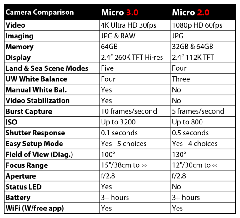 Micro 3.0 Underwater Camera – SeaLife Cameras